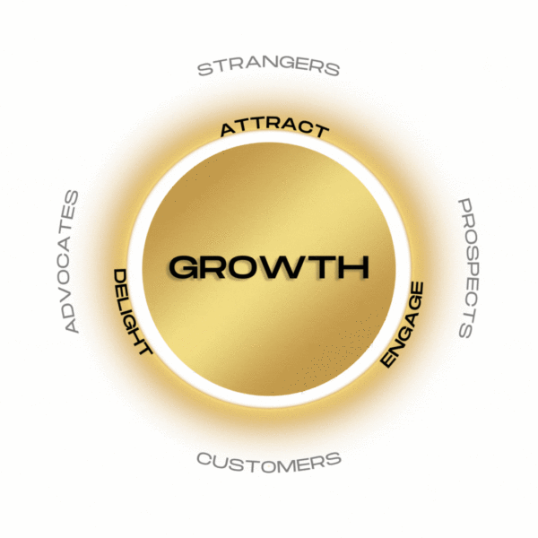 The ultimate guide to inbound marketing - Marketing Alchemists